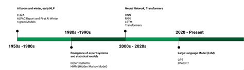 Onnx Model Deployment What Is Onnx How To Generate Onnx By Ling Huang Medium