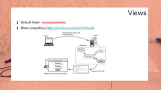 Introduction to laravel framework | PPTX | Databases | Computer Software and Applications