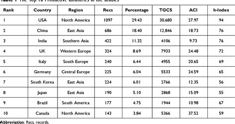 Figure 1 From Knowledge Mapping Of Drug Repositionings Theme And Development Semantic Scholar