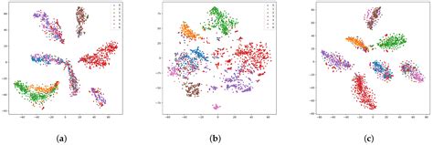 Entropy Free Full Text Community Cl An Enhanced Community