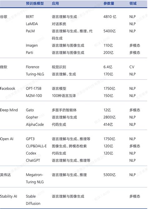 关于ai智能生成（aigc），整理一下你该知道这些 Csdn博客