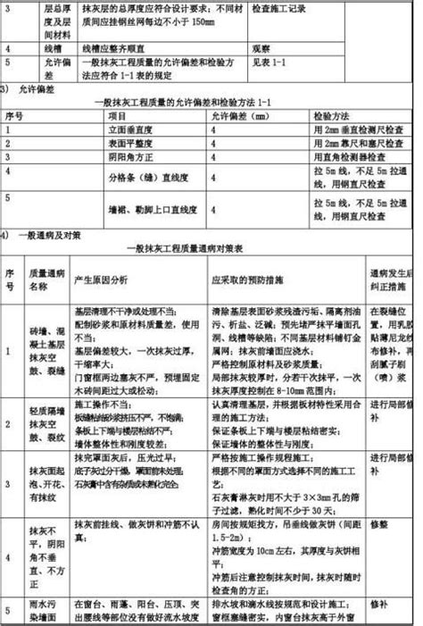 湖景花园内墙抹灰技术交底 范文118