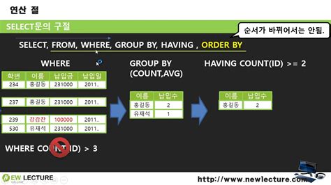 오라클 데이터베이스 Sql 강의 29강 Select 구절과 정렬order By Youtube
