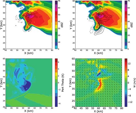 Filtered Model Fields Valid 60 Min Into The Simulation Over The