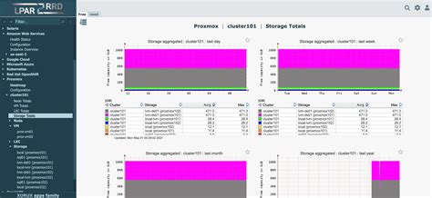 Proxmox Monitoring