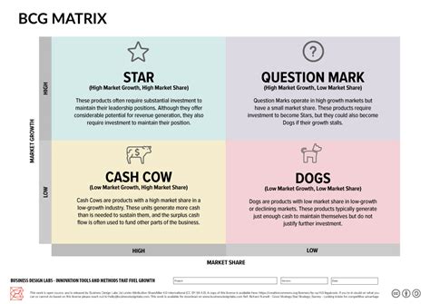 BCG Matrix Examples For Strategic Business Insights