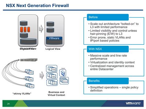 Vmworld 2013 Vmware Compliance Reference Architecture Framework Overview Pdf Operating