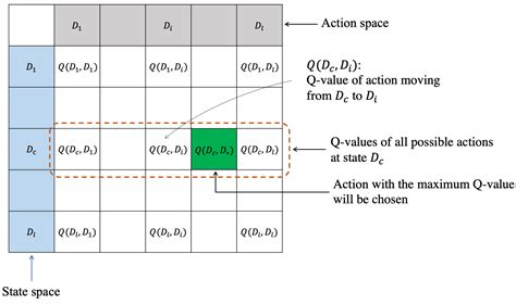 an on demand charging for connected target coverage in wrsns using