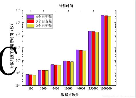 Origin柱状图颜色配色 图库 五毛网