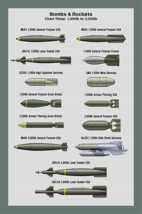Bombs Size Chart 3 By Claveworks On Deviantart