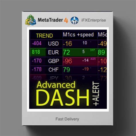 Advanced Dashboard For Currency Strength And Speed V4 3 Unlimited MT4