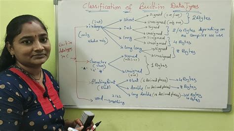 C Language Class 25 Data Types In C Part 2 Classification Of Built In Data Types In C