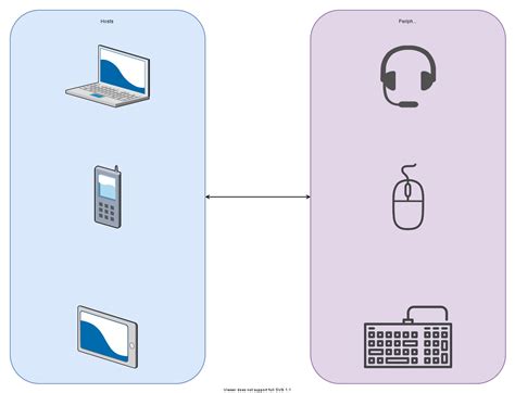 Pcas Peripheral Connection Augmentation System Codekk Androidopen