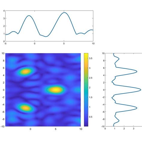 Imaging Of Three Spheres A Exact Shape B Reconstruction Based On