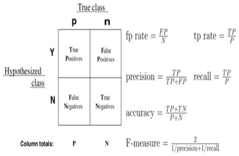 An Adaptive Hybrid Xdeepfm Based Deep Interest Network Model For Click