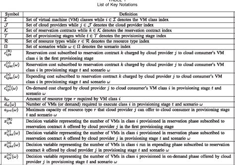 Table 1 From Optimization Of Resource Provisioning Cost In Cloud