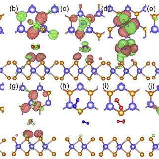 Isosurface Plot Of The Electron Charge Density Difference For A CO