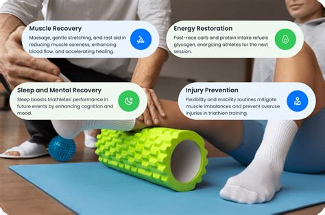 The Post Triathlon Recovery Routine Triworldhub