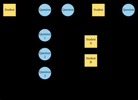 The Schematic Diagrams Of Problem Solving Information Network A Download Scientific Diagram