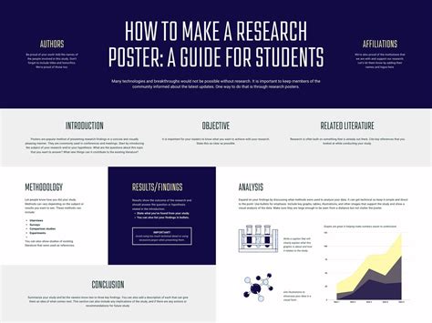 Canva Research Poster Template