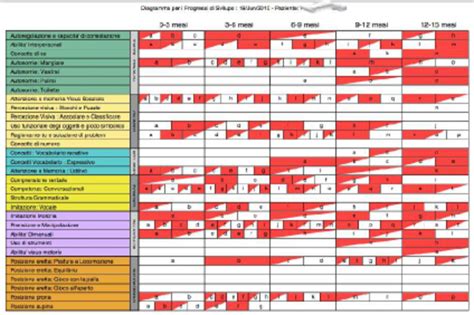 A Develop Progress Diagram DPD Blank Cells Correspond To Score Download Scientific