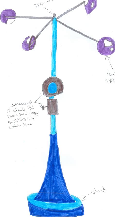 Anemometer Drawing At Getdrawings Free Download