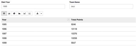 Building A Big Data Pipeline With Airflow Spark And Zeppelin