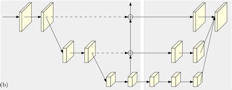Hrnet Human Pose Estimation