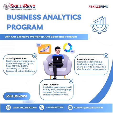 Boost Your Career With Business Analytics Program Skillzrevo Posted On The Topic Linkedin