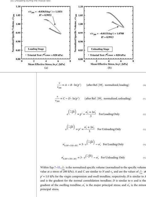 Log Normal Regression Formula Of The Normalized Specific Volume As A