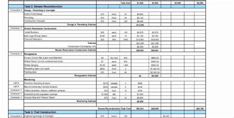 Resource Allocation Tracking Spreadsheet Spreadsheet Downloa Resource