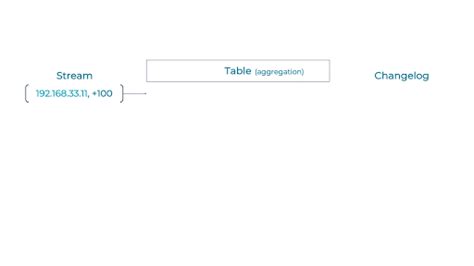 How To Build An Intrusion Detection System Using Ksqldb