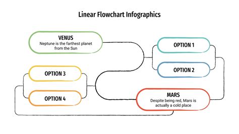 Linear Flowchart Infographics By Slidesgopptx