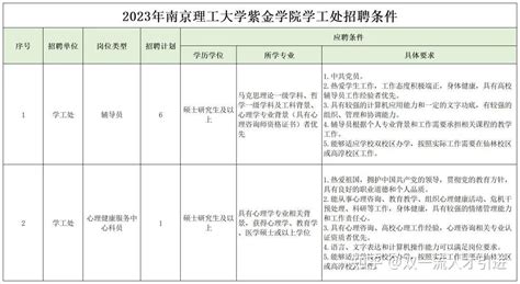 【江苏南京】南京理工大学紫金学院招聘7名工作人员公告 知乎