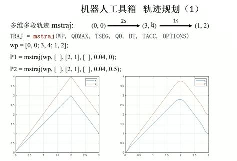 matlab机器人工具箱 森巷 博客园