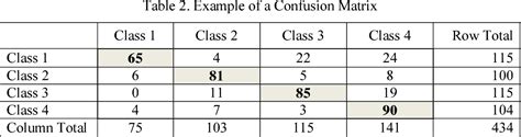 figure 1 from the random forest algorithm with application to