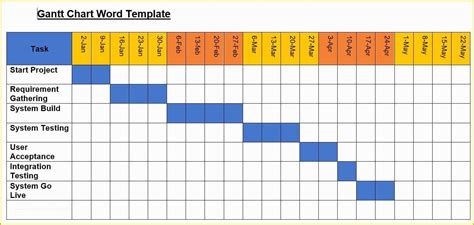 Free Gantt Chart Template Word Of 11 Simple Excel Gantt Chart Template