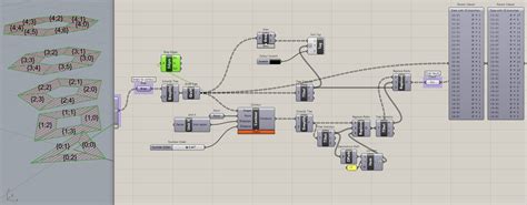 Contour Data Tree Issue Grasshopper Mcneel Forum