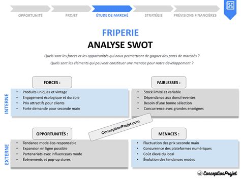 Comment Réaliser Une Analyse Swot Pour Friperie Avec Des Exemples