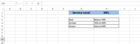 Rag Conditional Formatting In Progress Circle Chart Pk An Excel Expert