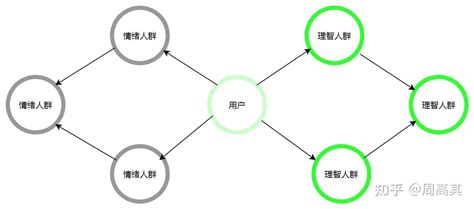 互联网流行病——信息过载病 知乎