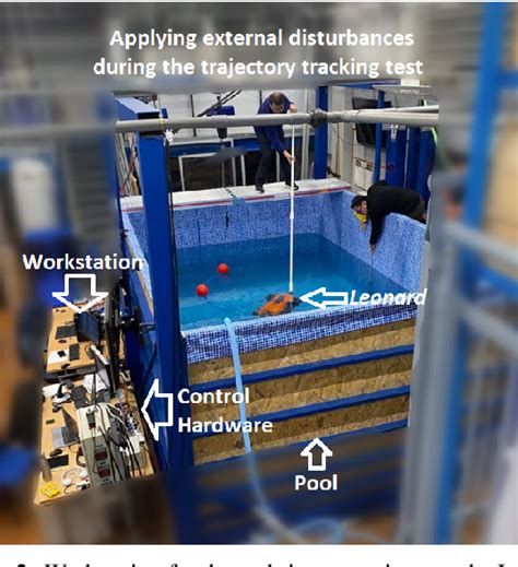 figure 1 from saturated sta based sliding mode tracking control of auvs