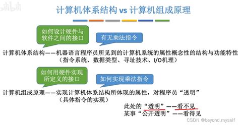 计算机组成原理【1】初识硬件 mdr cpu csdn博客