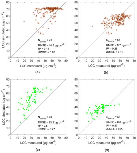 Remote Sensing Free Full Text Model Based Optimization Of Spectral Sampling For The