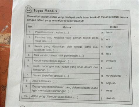 Tugas Mandiri Cermatilah Istilah Istilah Studyx