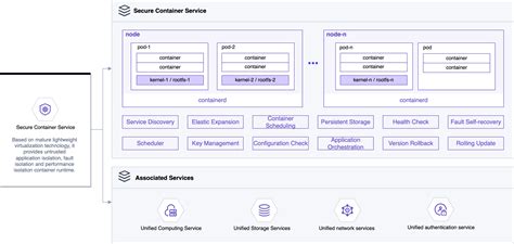 Secure Container Instance EasyStack Multi Cloud Hybrid Cloud Private Cloud Kubernetes
