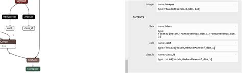 Visual Language Model Vlm Optimization — Activation Aware Weight Quantization Awq By Maro