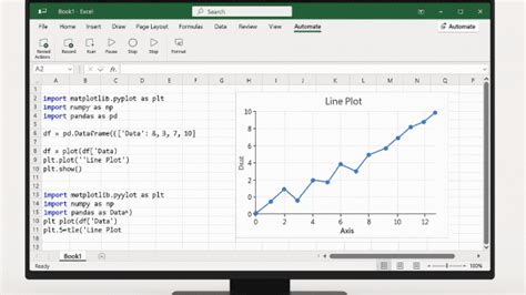 Pandas Und Matplotlib In Excel Komplexe Berechnungen Mit Python