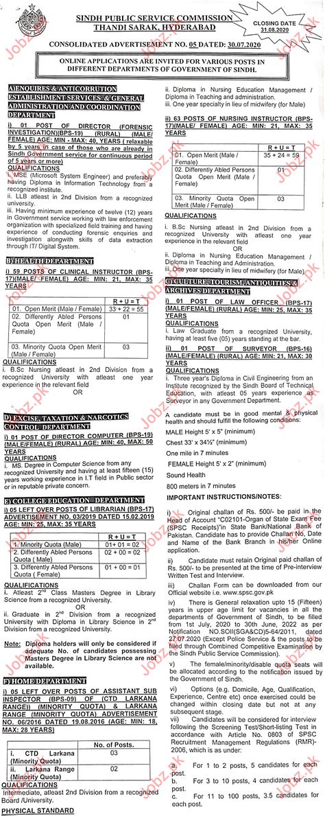 Sindh Public Service Commission SPSC Jobs 2020 2024 Job Advertisement