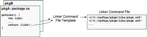 writing getlibs offline version